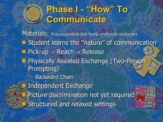 PECS-Picture Exchange Communication System | PPT