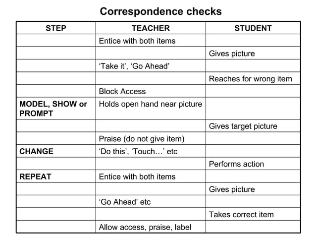 Setting up PECS in the classroom | PPT | Parenting Babies and Toddlers ...