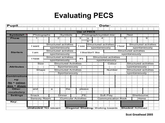 Setting up PECS in the classroom | PPT | Parenting Babies and Toddlers | Parenting