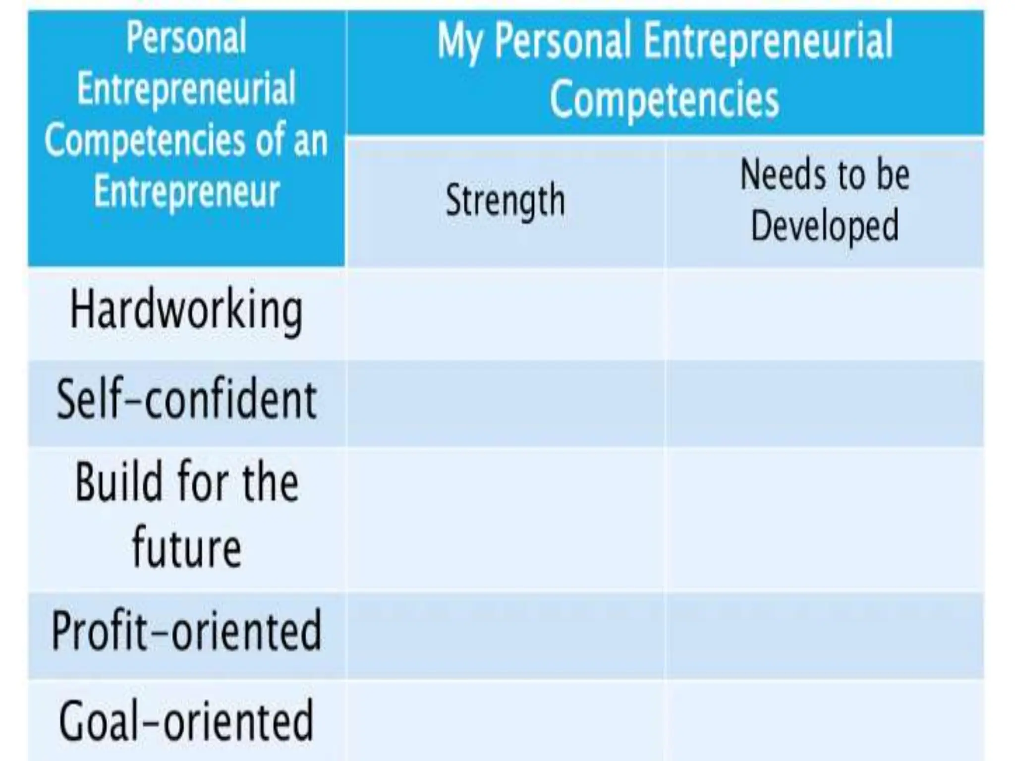Personal Entrepreneurial Competencies Lesson | PPTX