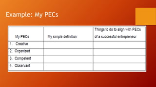 PECS_LESSON_ppt.pptx