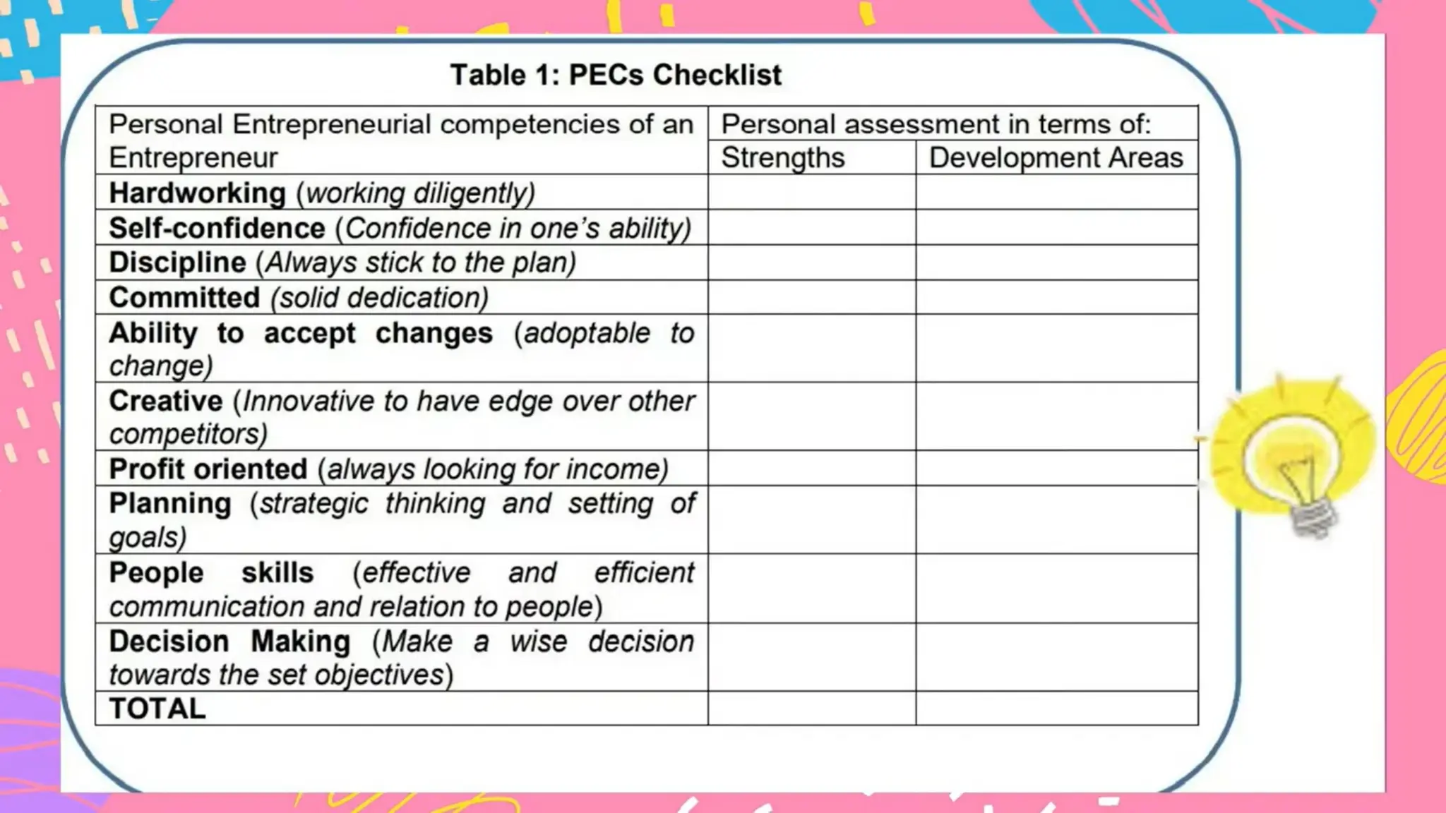 PECS Start.pptxsfdxgfchgasfsgchklkgghjvhkbjlnk; | PPT