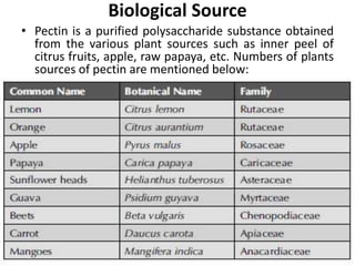Pectin- Carbohydrate from fruits | PPTX