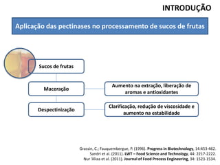 Pectinases | PPT