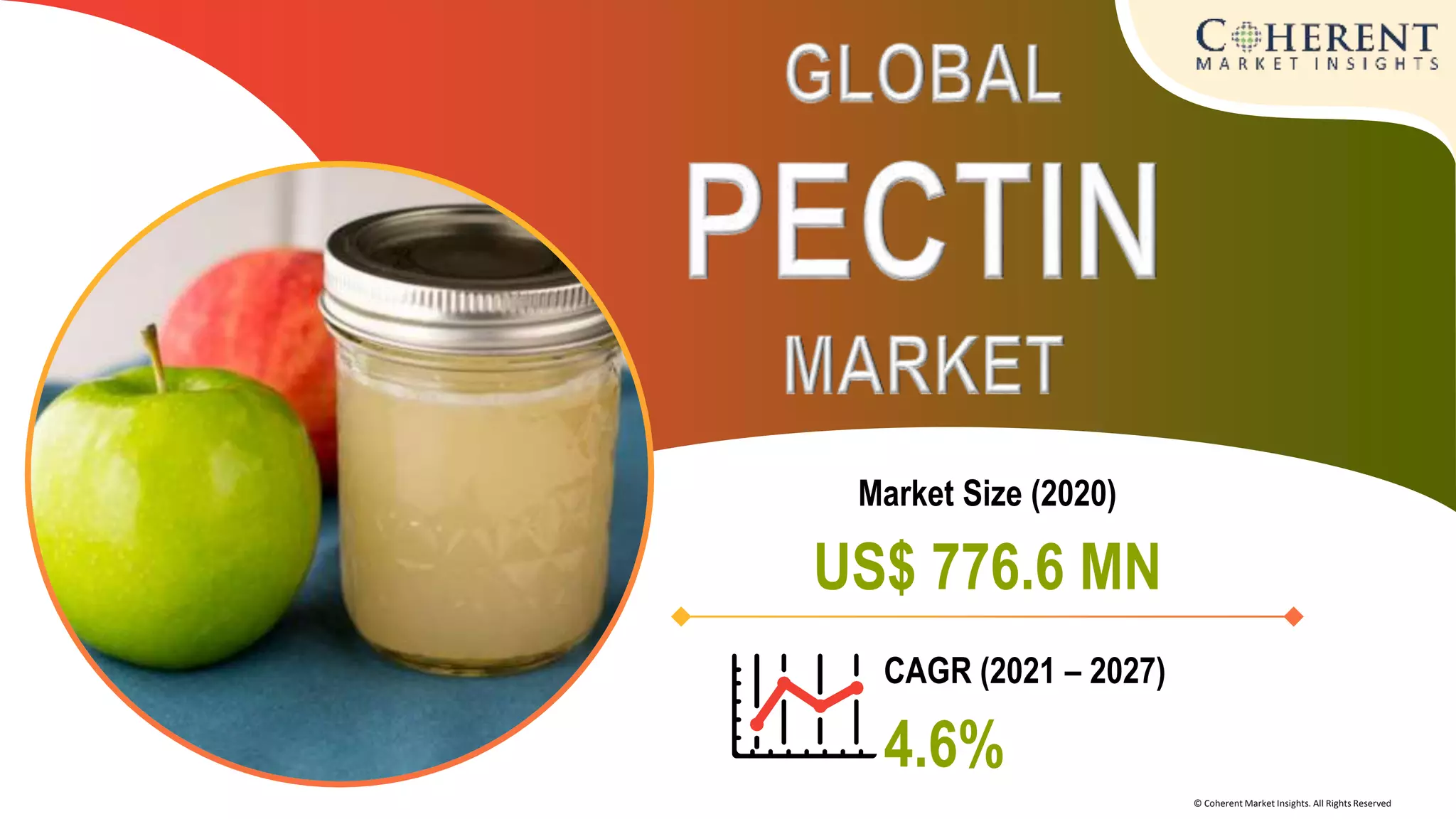Pectin market | PPTX