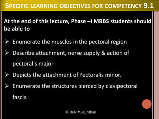 PECTORAL REGION . Prof.Dr.N.Mugunthan.pdf