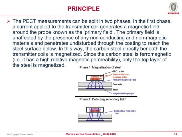 Pulsed eddy current testing PPT-HMEL.pptx | Geology | Science