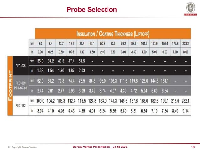 Pulsed eddy current testing PPT-HMEL.pptx | Geology | Science