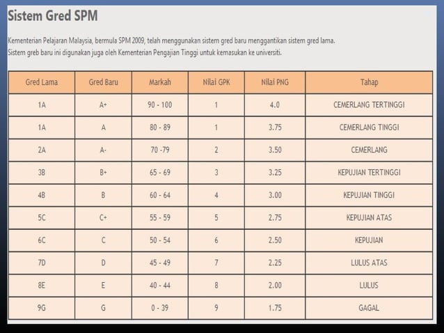 Pecutan akhir smksj | PPT
