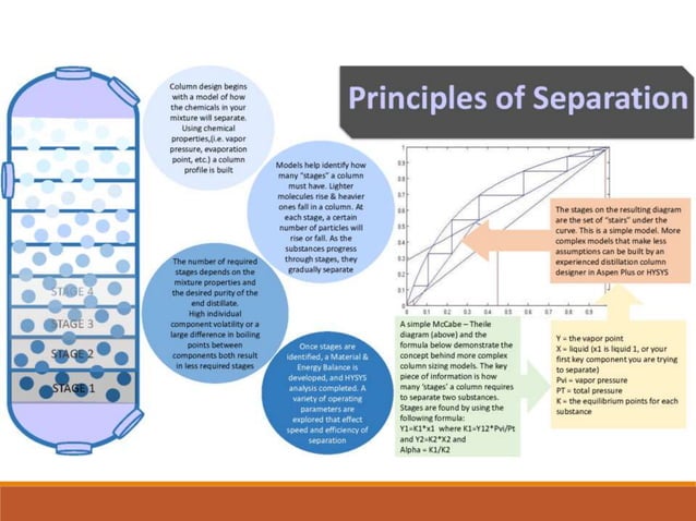 Basic of distillation column design | PPTX