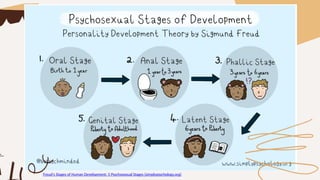 Socio-Emotional Development and Stages by Freud, Erikson, B | PPTX