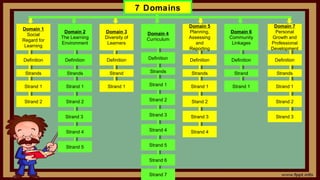 Ped 117 7 domains | PPT