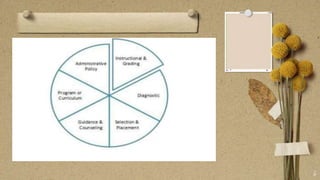 PED 6: Assessment of Student Learning 2. | PPTX