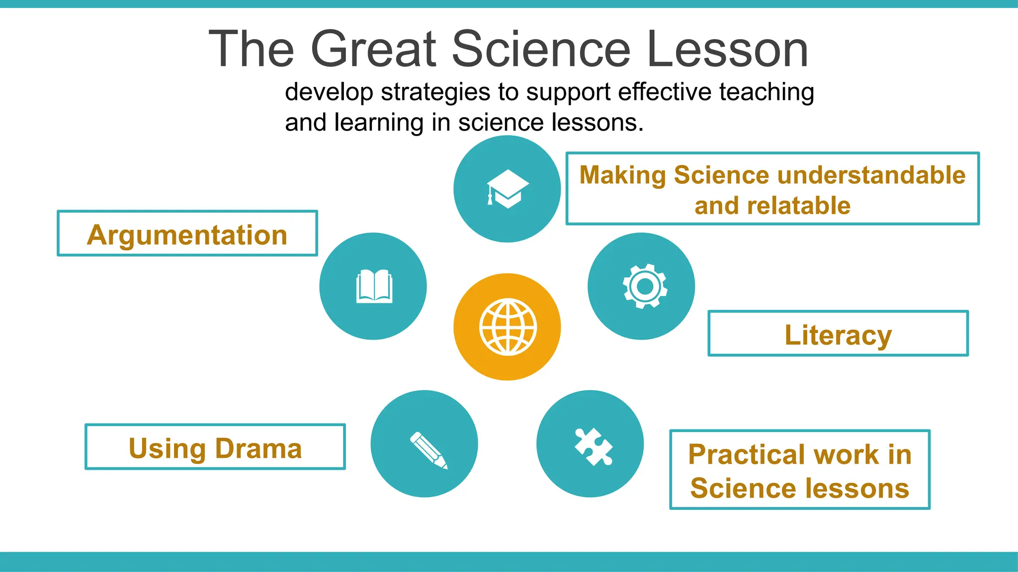 Pedadogy of teaching Science and how to teach science smartly.pptx