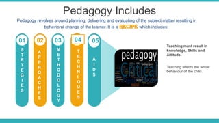 Pedadogy of teaching Science and how to teach science smartly.pptx