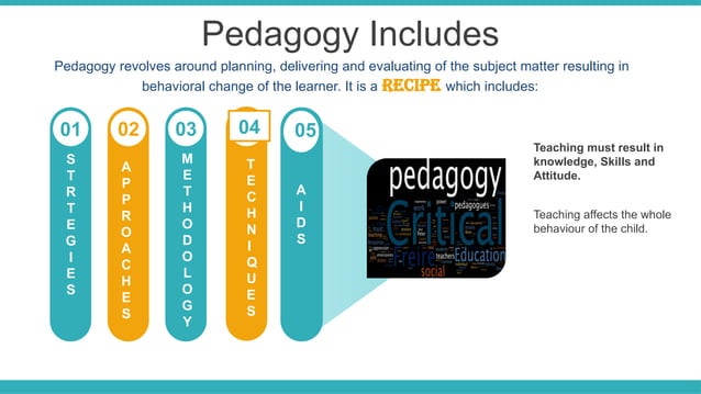 Pedadogy of teaching Science and how to teach science smartly.pptx