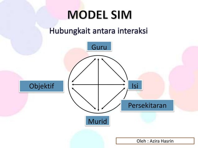 ETD 2143 PENGANTAR PEDAGOGI | PPTX