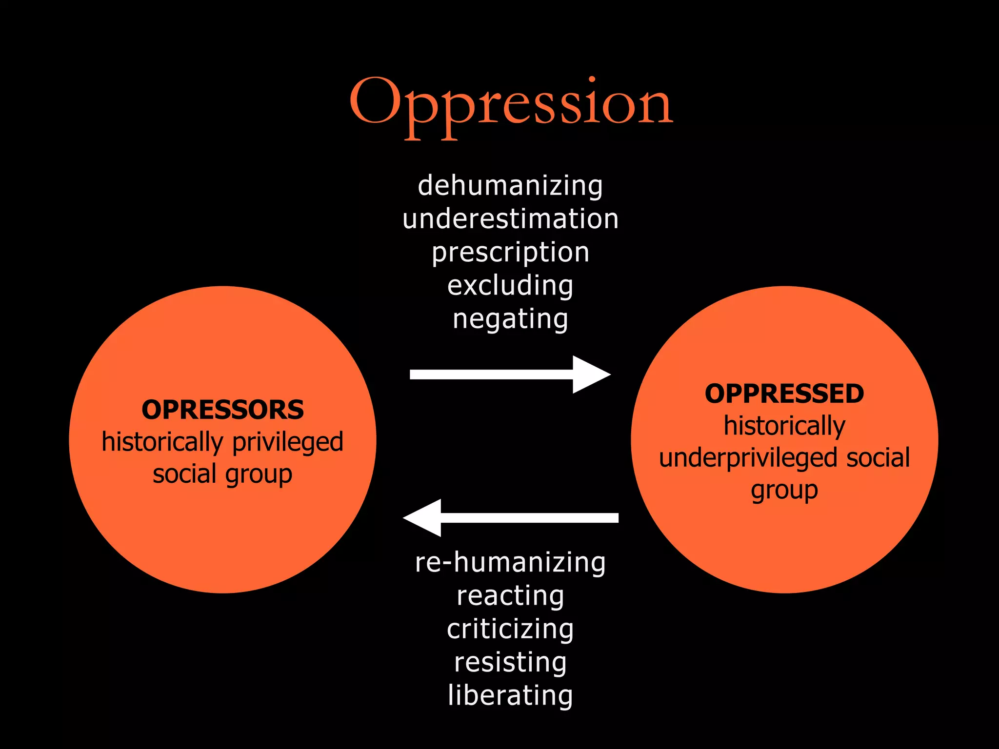 Pedagogy of the Oppressed | PDF