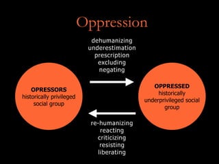 Pedagogy of the Oppressed | PDF