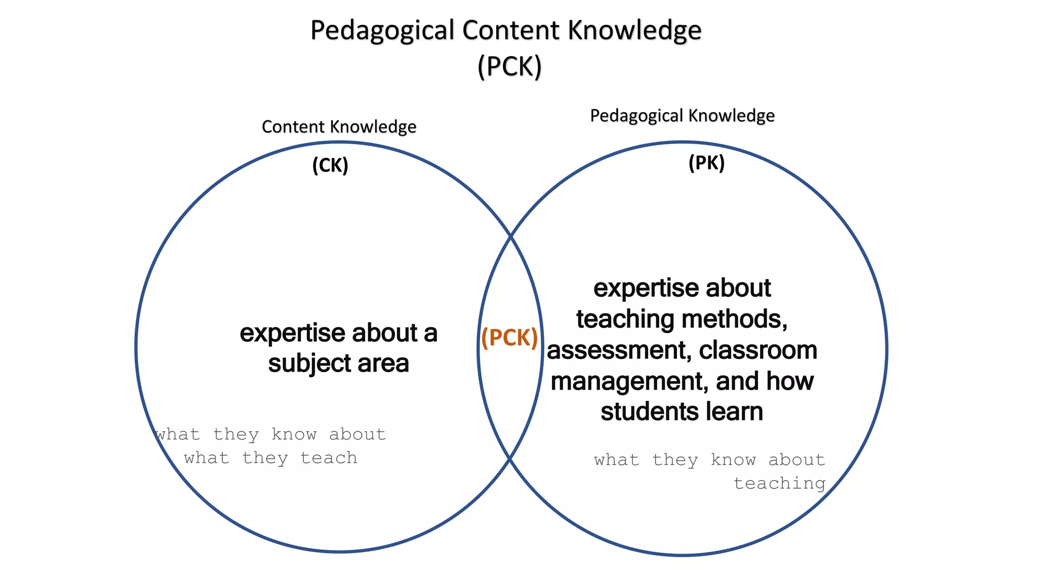 Pedagogical-Content-Knowledge-LAC2.pptx