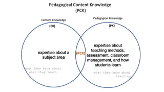 Pedagogical-Content-Knowledge-LAC2.pptx