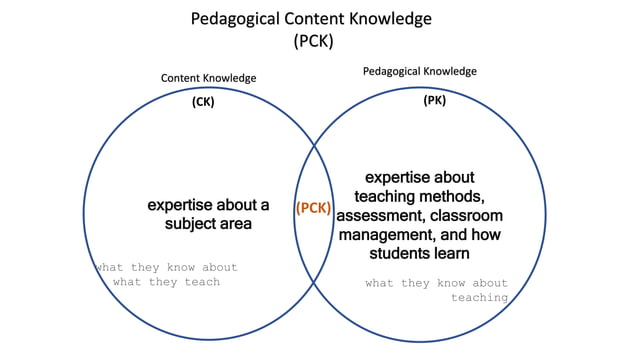 Pedagogical-Content-Knowledge-LAC2.pptx