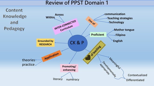 Pedagogical-Content-Knowledge-LAC2.pptx