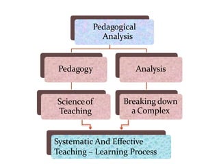 Pedagogical analysis | PPT