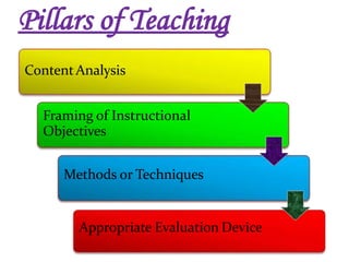 Pedagogical analysis | PPTX