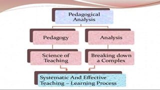 Pedagogical analysis | PPTX