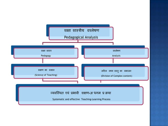 Pedagogical analysis | PDF