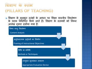 Pedagogical analysis source | PPT
