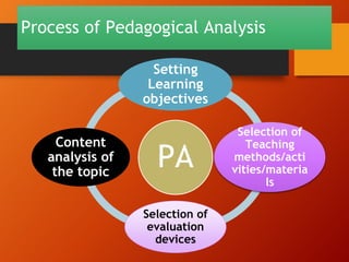 Pedagogical Analysis in Social Sciences(1).pptx