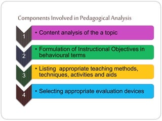 Pedagogical analysis in teaching mathematics | PPTX