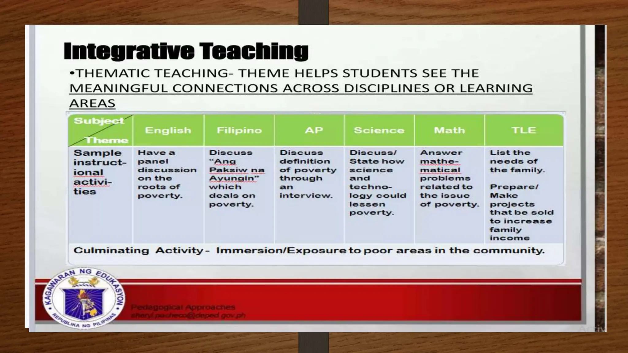 PEDAGOGICAL APPROACH IN TEACHING MAPEH (lac).pptx