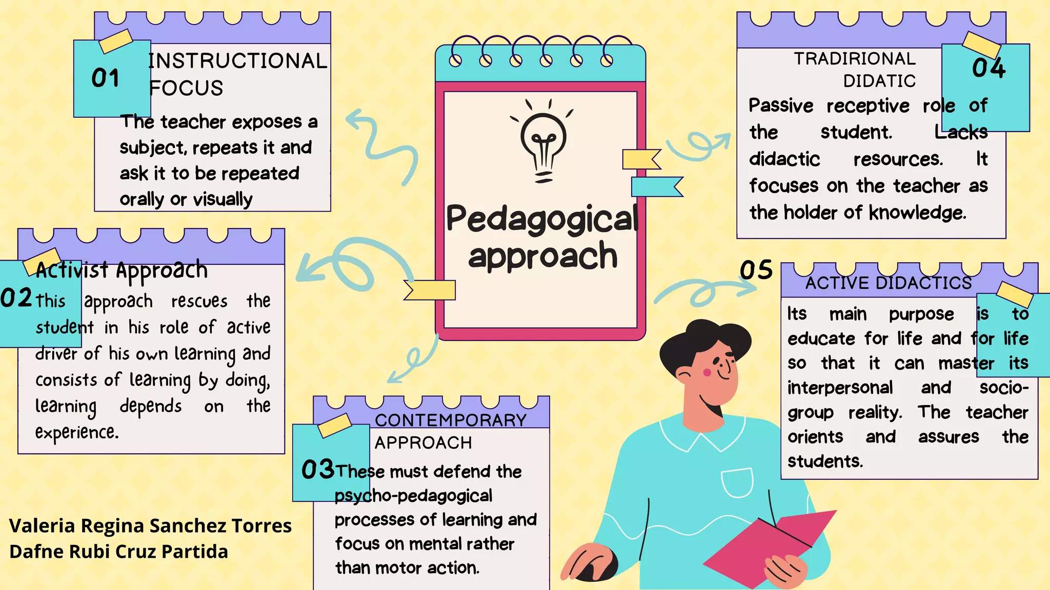 Pedagogical Aproach.pdf