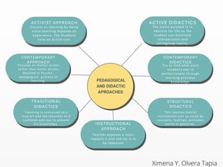 Pedagogical and didactic approaches | PDF | Education