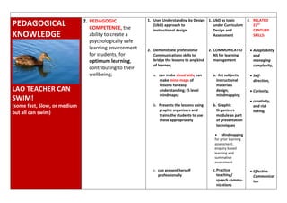 Pedagogical context knowledge synthesis with suggested indicators ...