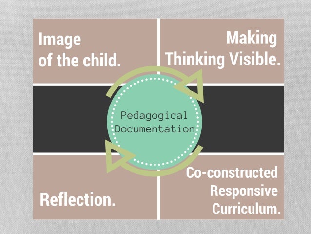 Our Journey into Pedagogical Documentation: A BCTF Inquiry Project