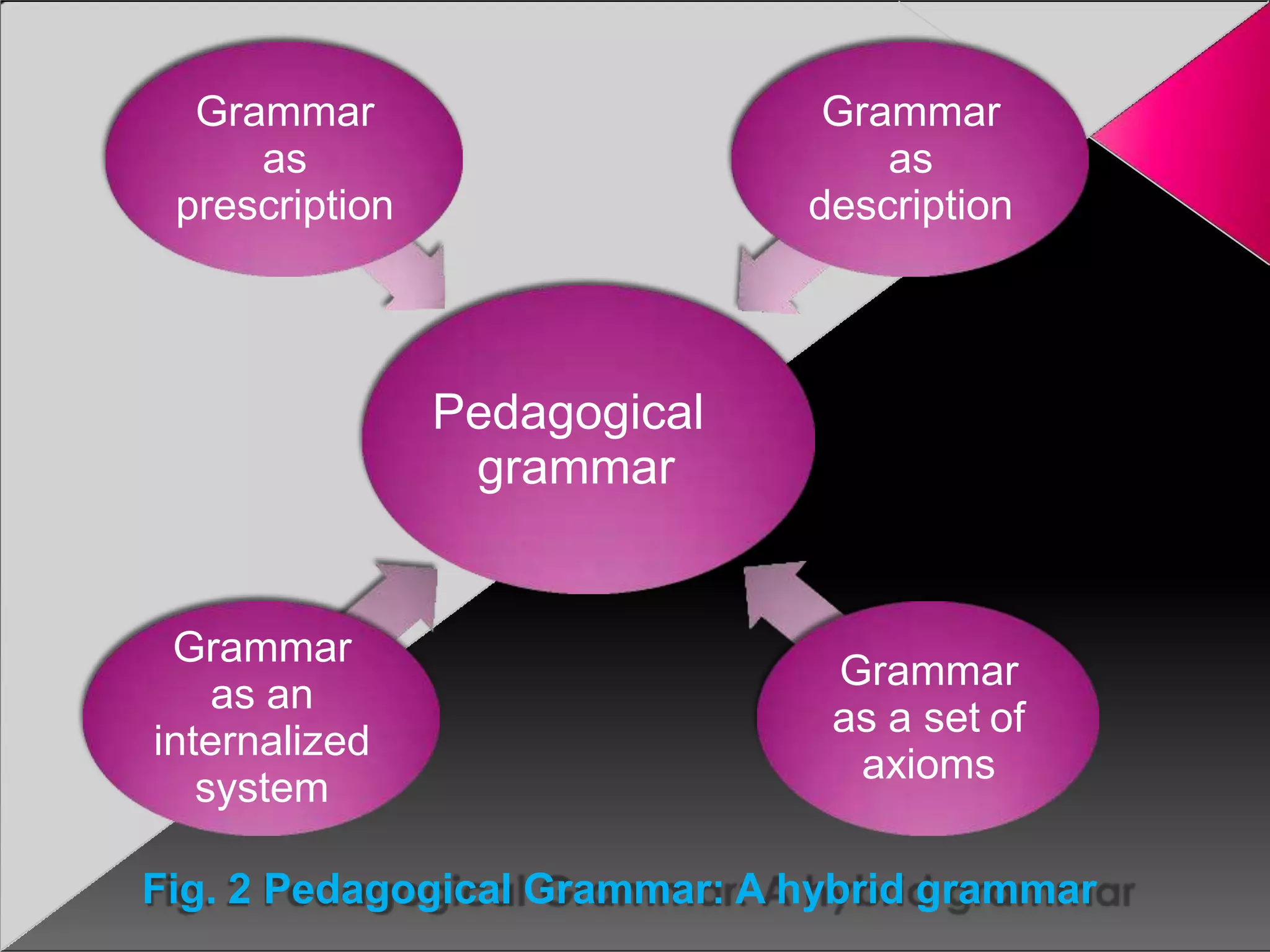 pedagogicalgrammar-140112113054-phpapp02.pptx