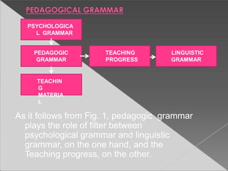 pedagogicalgrammar-140112113054-phpapp02.pptx