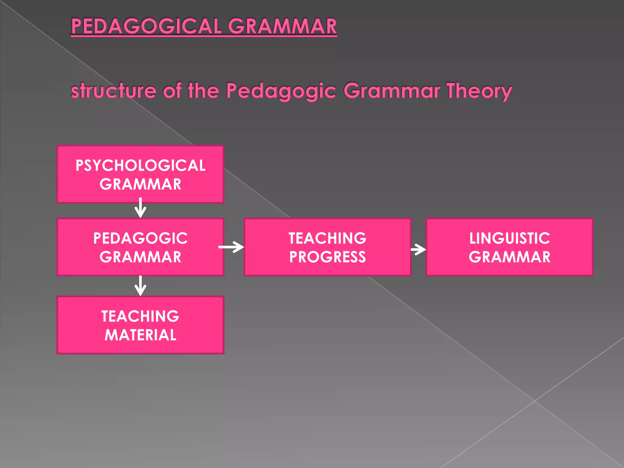 Pedagogical grammar | PPTX