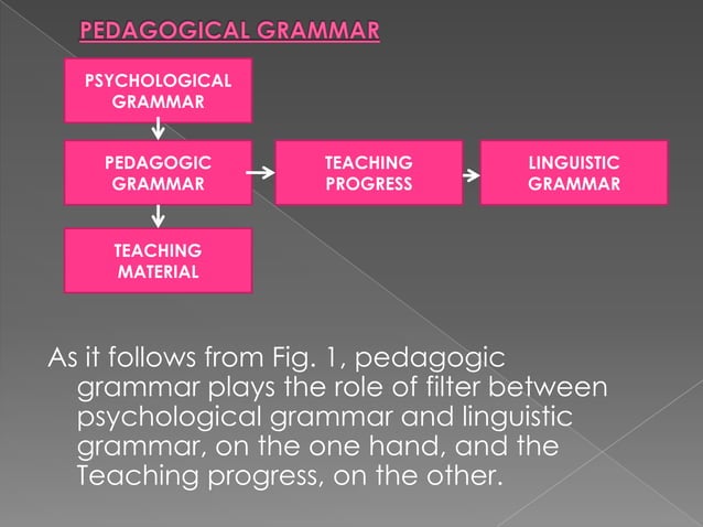 Pedagogical grammar | PPTX | Postgraduate Education | College Education