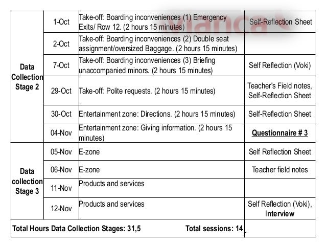 Pedagogical implementation timetable