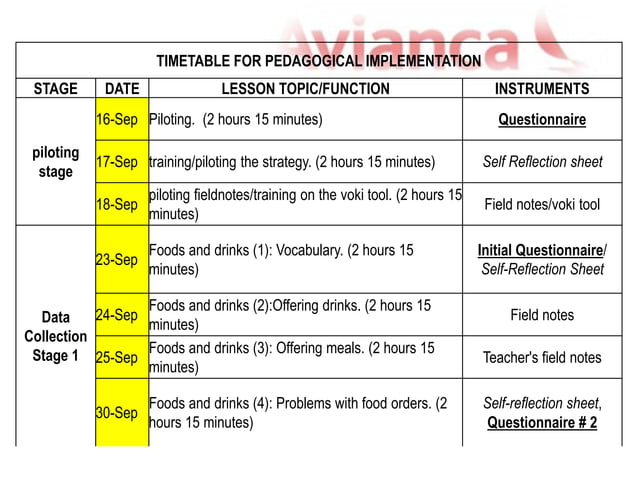 Pedagogical implementation timetable | PPT