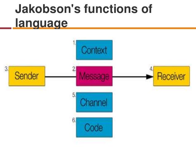 Pedagogical implication of ca