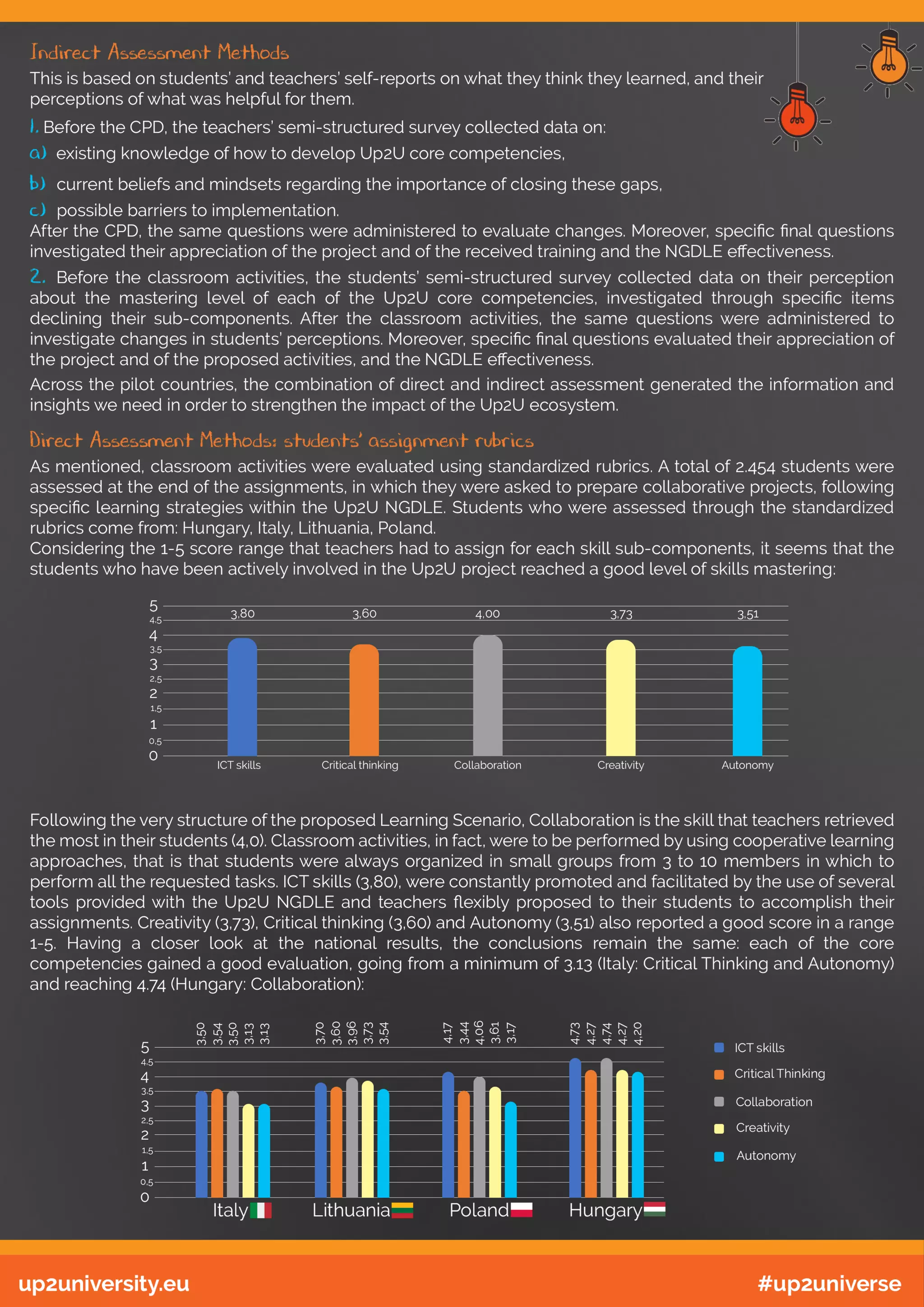 Up2U Pedagogical evaluation | PDF | Educational Assessment | Education
