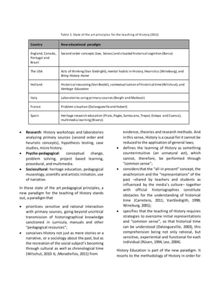 A pedagogical model for the teaching of History | PDF