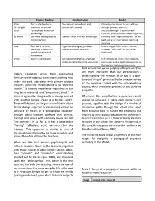 A pedagogical model for the teaching of History | PDF