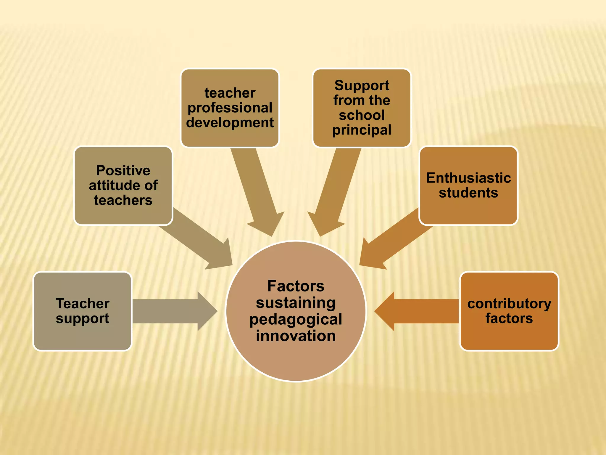 Pedagogical innovations in elementary classrooms ppt | PPTX
